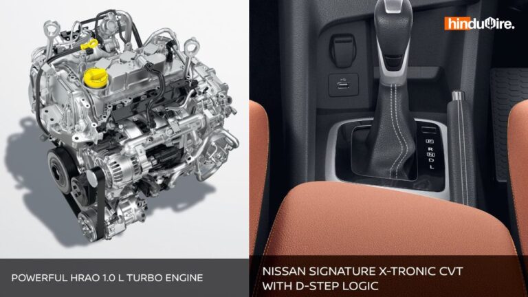 Nissan Magnite Facelift Launched In India: Key Specifications, Price ...